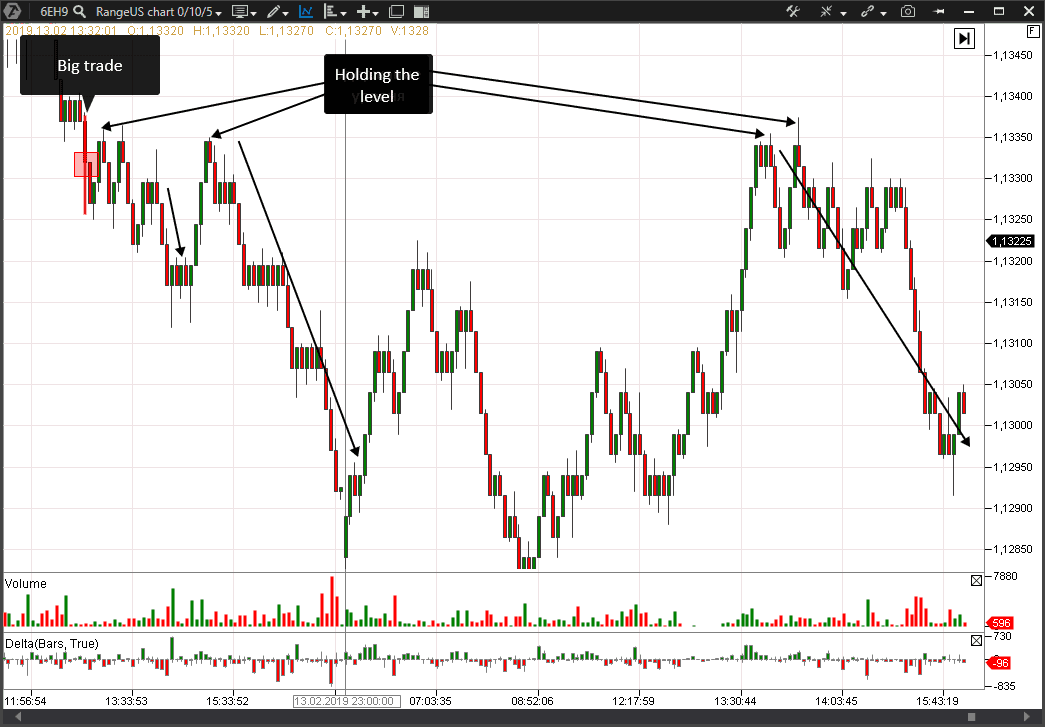 4 useful tricks of the Big Trades Indicator | ATAS