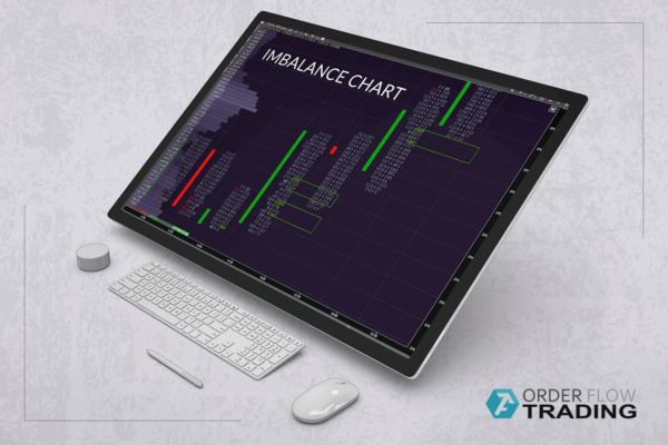 Imbalance - what is it? How to find and trade imbalance. | ATAS