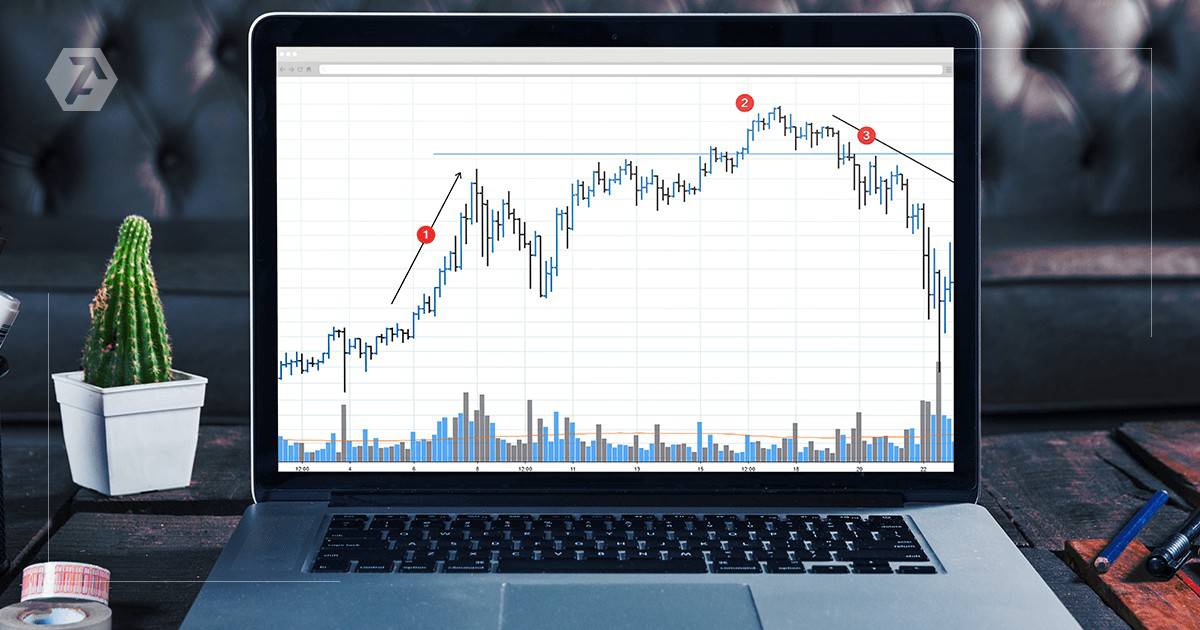 VSA and cluster analysis. Buying and selling climax patterns. | ATAS