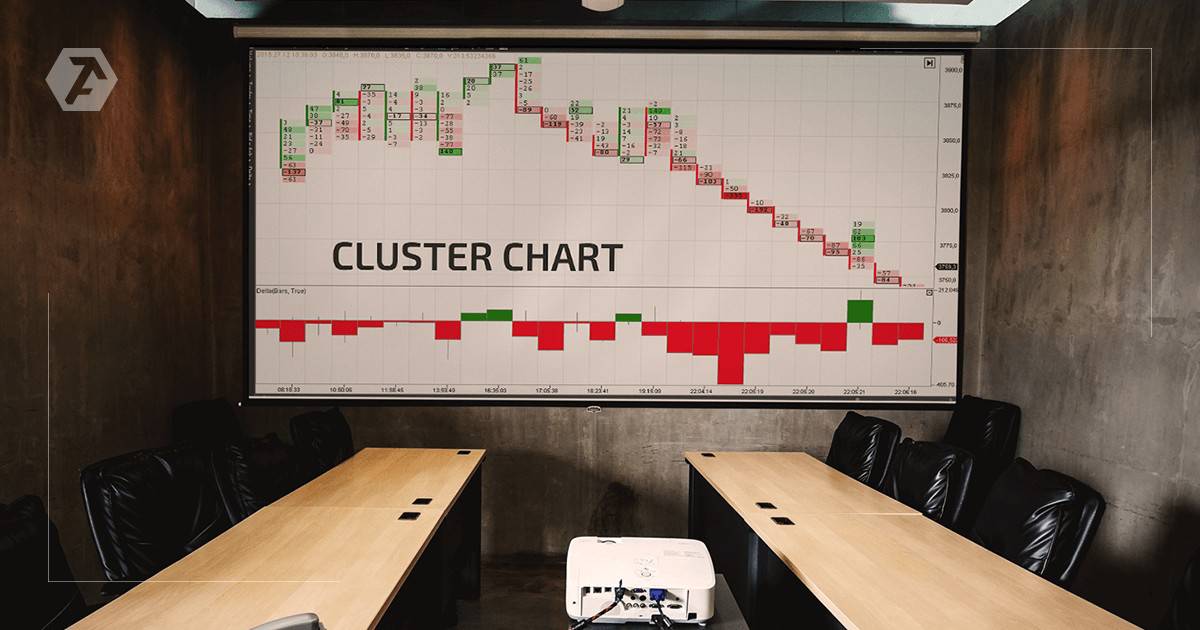 Range bar charts. How to analyze the delta and footprint | ATAS