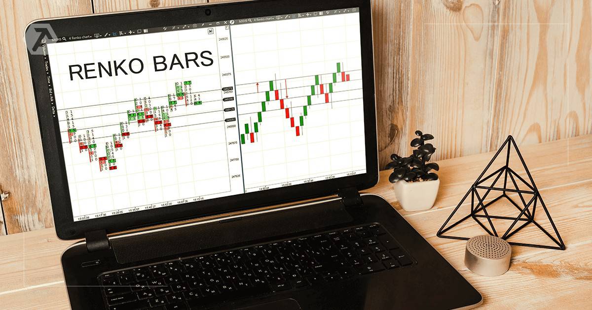 Renko Charts. How to build and trade Renko Charts | ATAS