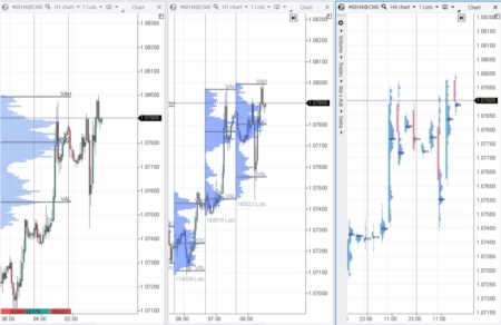 How to use a horizontal volume and raise trading profitability