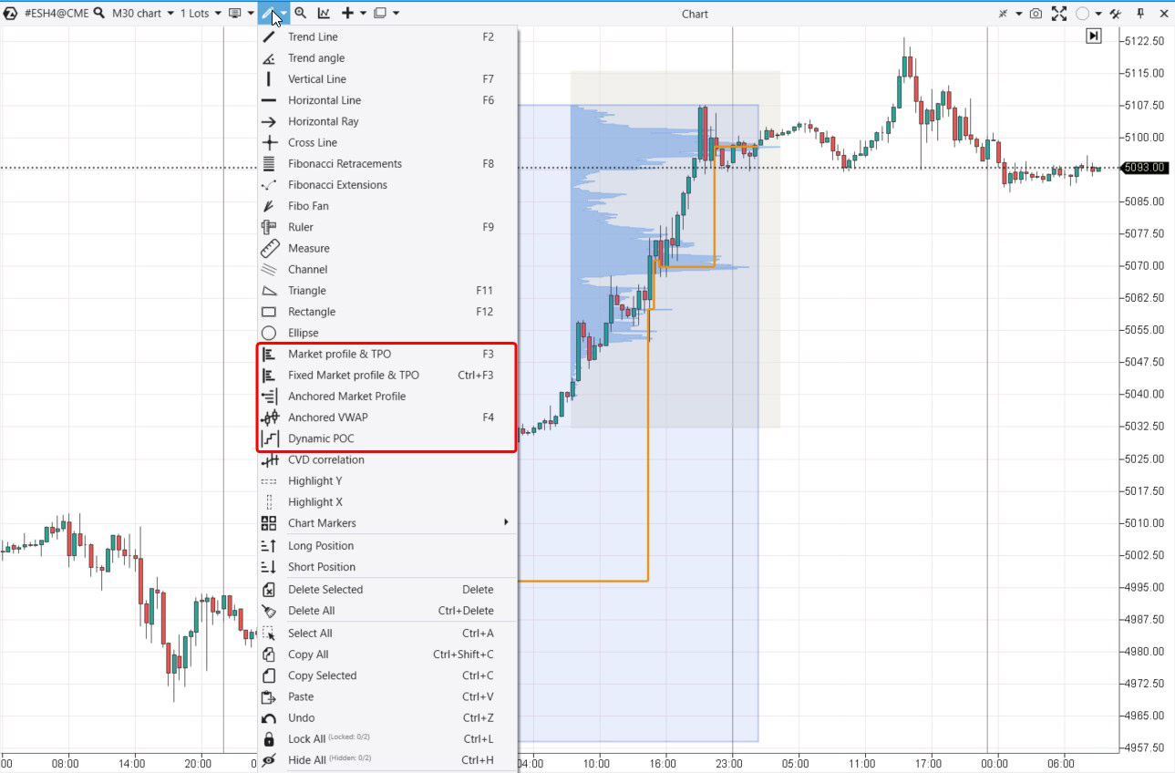 How to use a horizontal volume and raise trading profitability