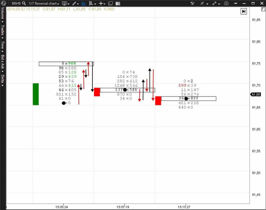 How to find and trade imbalance. Part 2