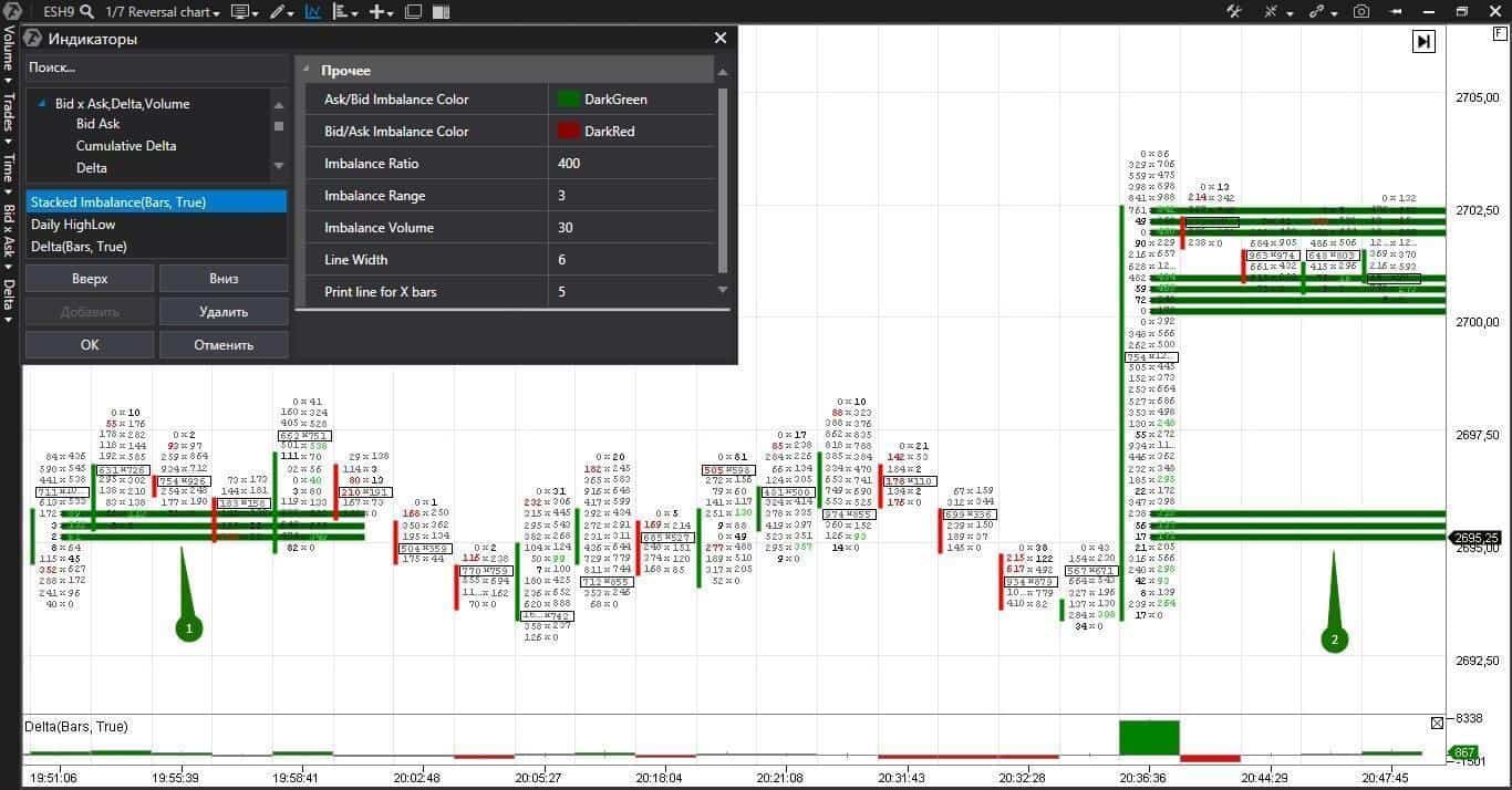 How to find and trade imbalance. Part 2