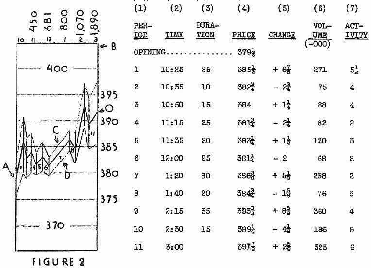 How to use the Weis Waves indicator in ATAS