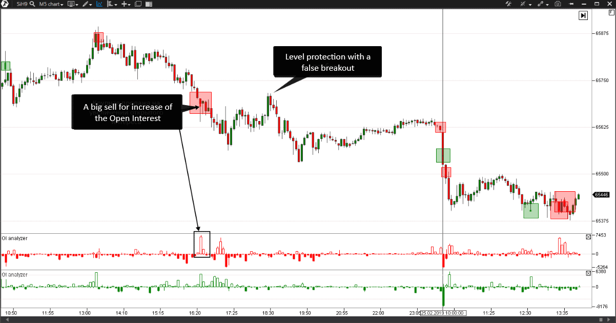 OI Analyzer Indicator. Look for low risk entries
