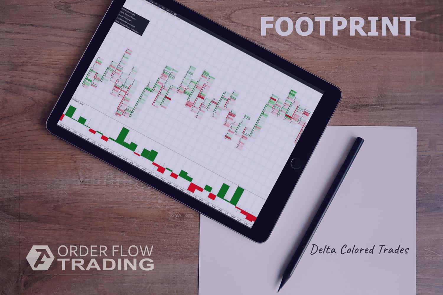 How to use footprint on the exchange to find the entry level.