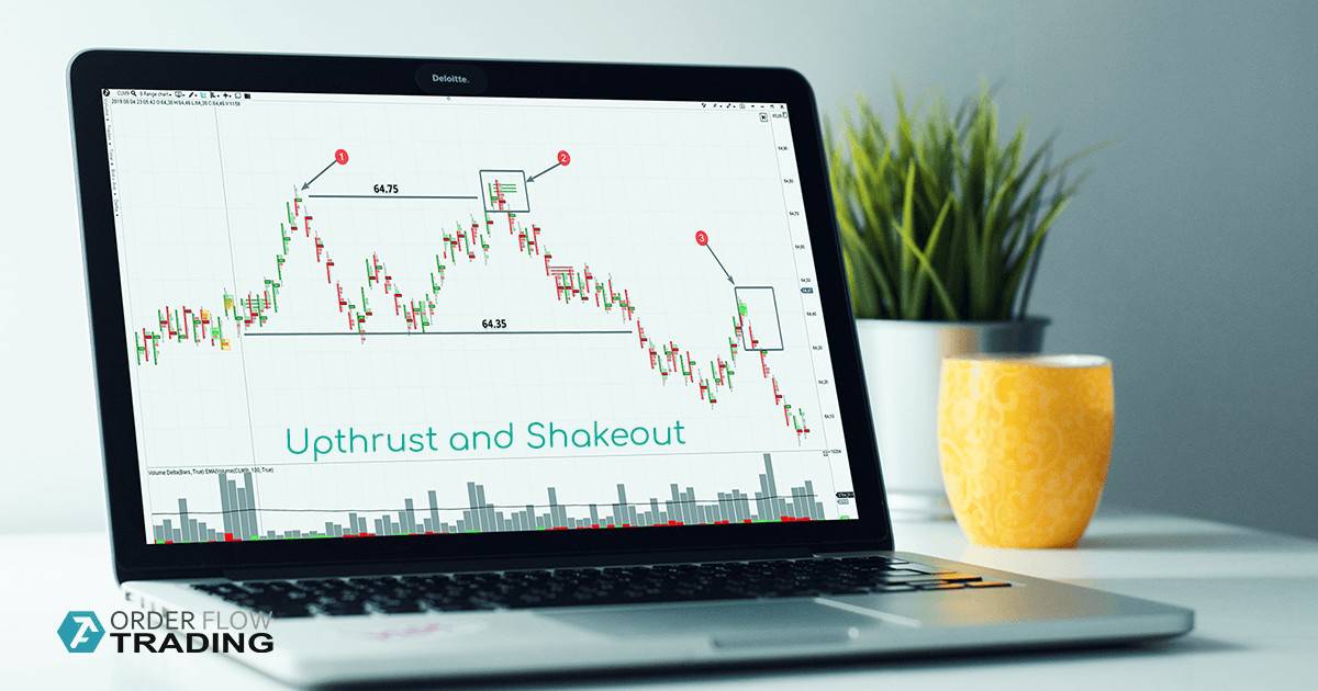 VSA and cluster analysis. Shakeout and upthrust patterns. | ATAS