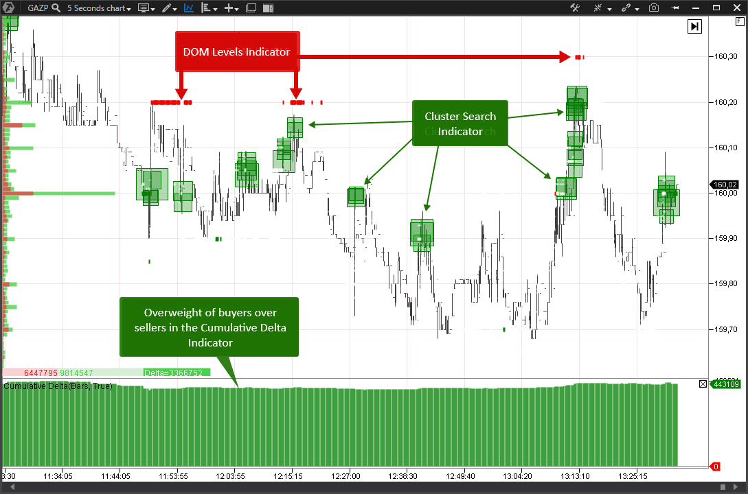 A simple method to read stock price quotes with the clusters