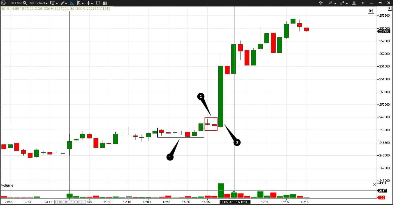 How to trade using Smart DOM. ATAS lifehacks. | ATAS