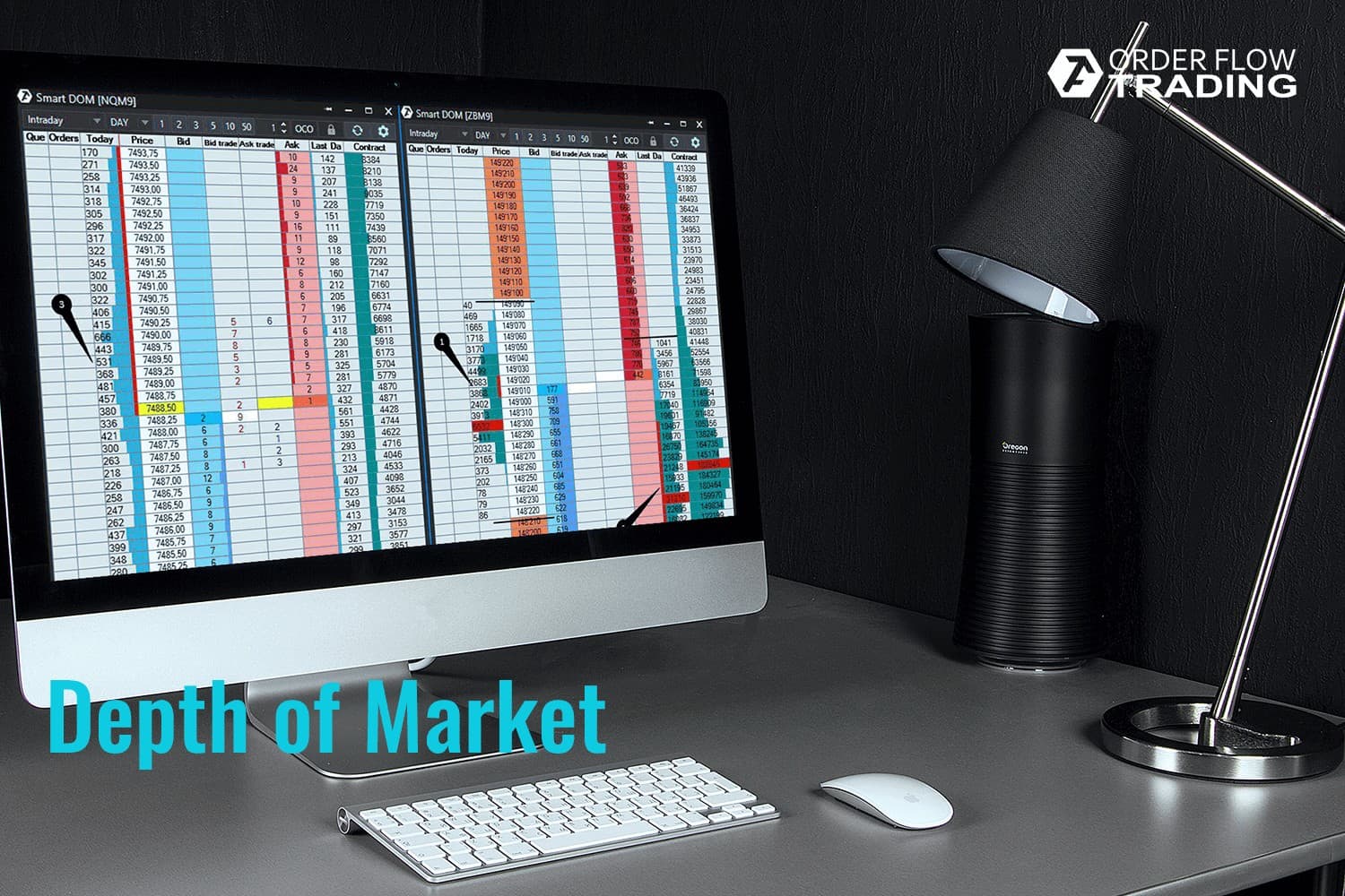 How to trade using Smart DOM. ATAS lifehacks. - ATAS