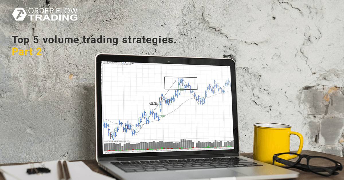 5 volume trading strategies. Trading with and against the trend. | ATAS