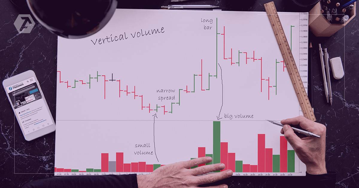 Vertical volume analysis. Wyckoff methods and VSA
