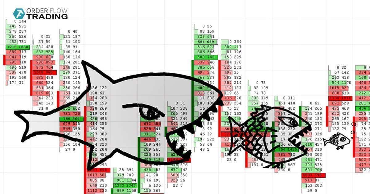 Delta and Cumulative Delta: how could they help a day trader? | ATAS
