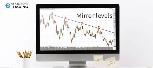 Support and Resistance. Mirror levels. Trading strategy | ATAS