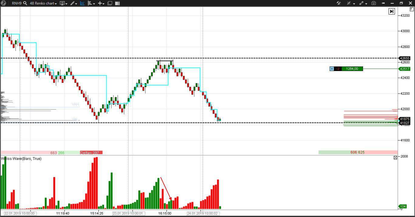 Strengthening discipline in trading. 10 rules