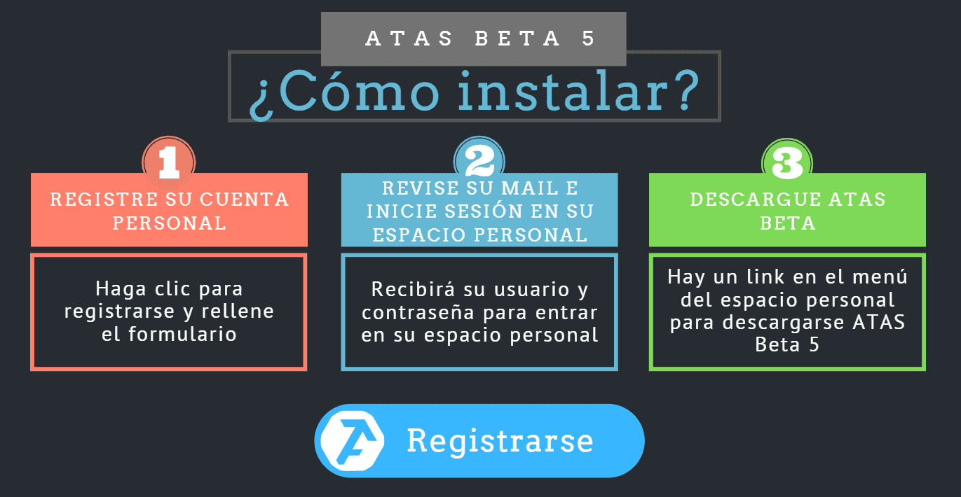 Presentación de ATAS Beta 5 actualizado