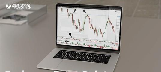 How to identify an entry point on an exchange? | ATAS