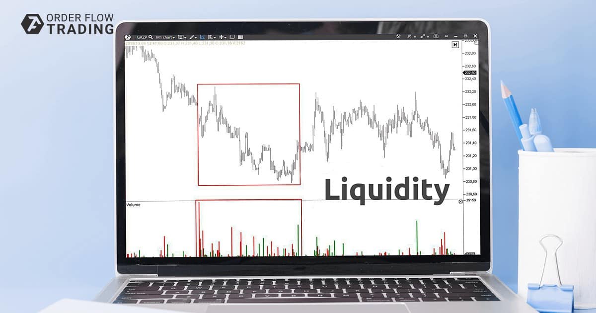 What is liquidity? Theory and practice | ATAS