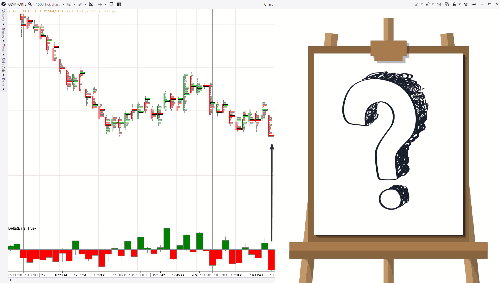 4 ideas how to trade breakouts