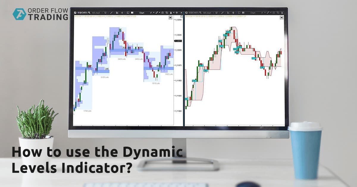 Analysis of Trading Levels With the Help of Dynamic Levels | ATAS