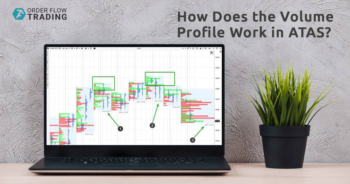 How the Volume Profile indicator works in ATAS | ATAS