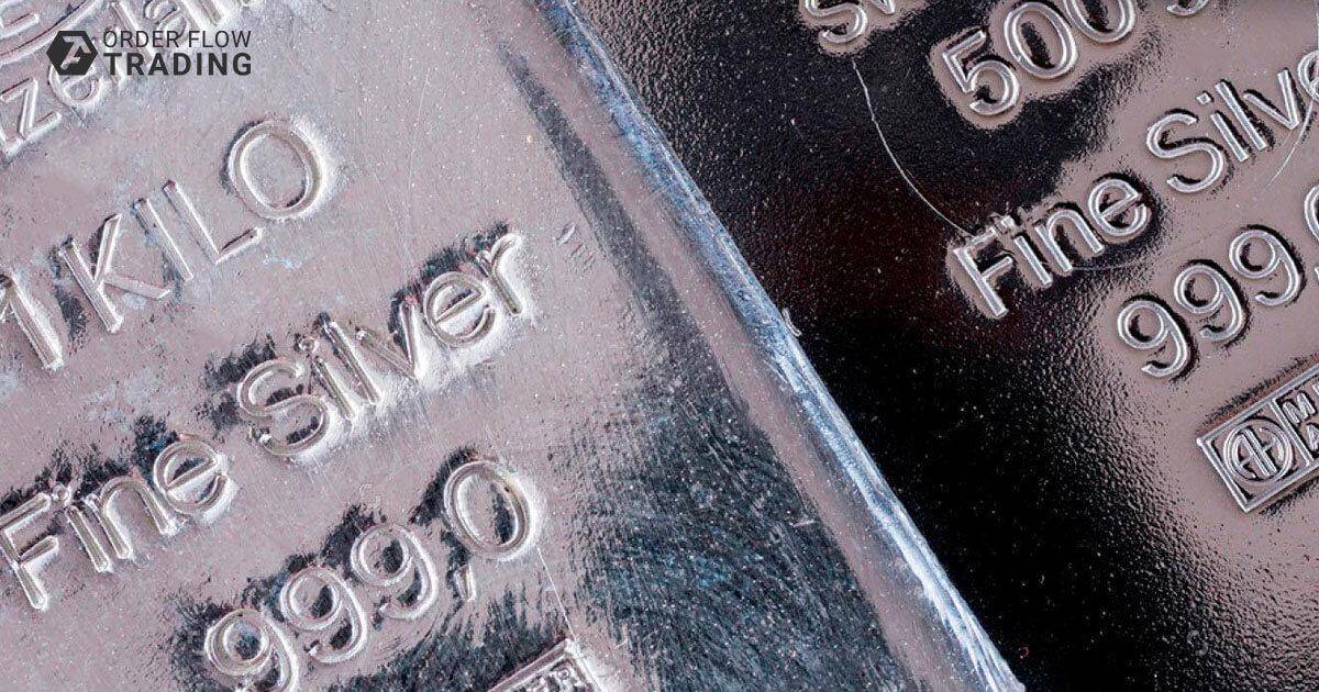 Silver futures: 7 things you should know. Part 2 | ATAS