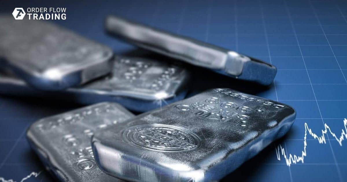 Silver futures: 7 things you should know. Part 1 | ATAS