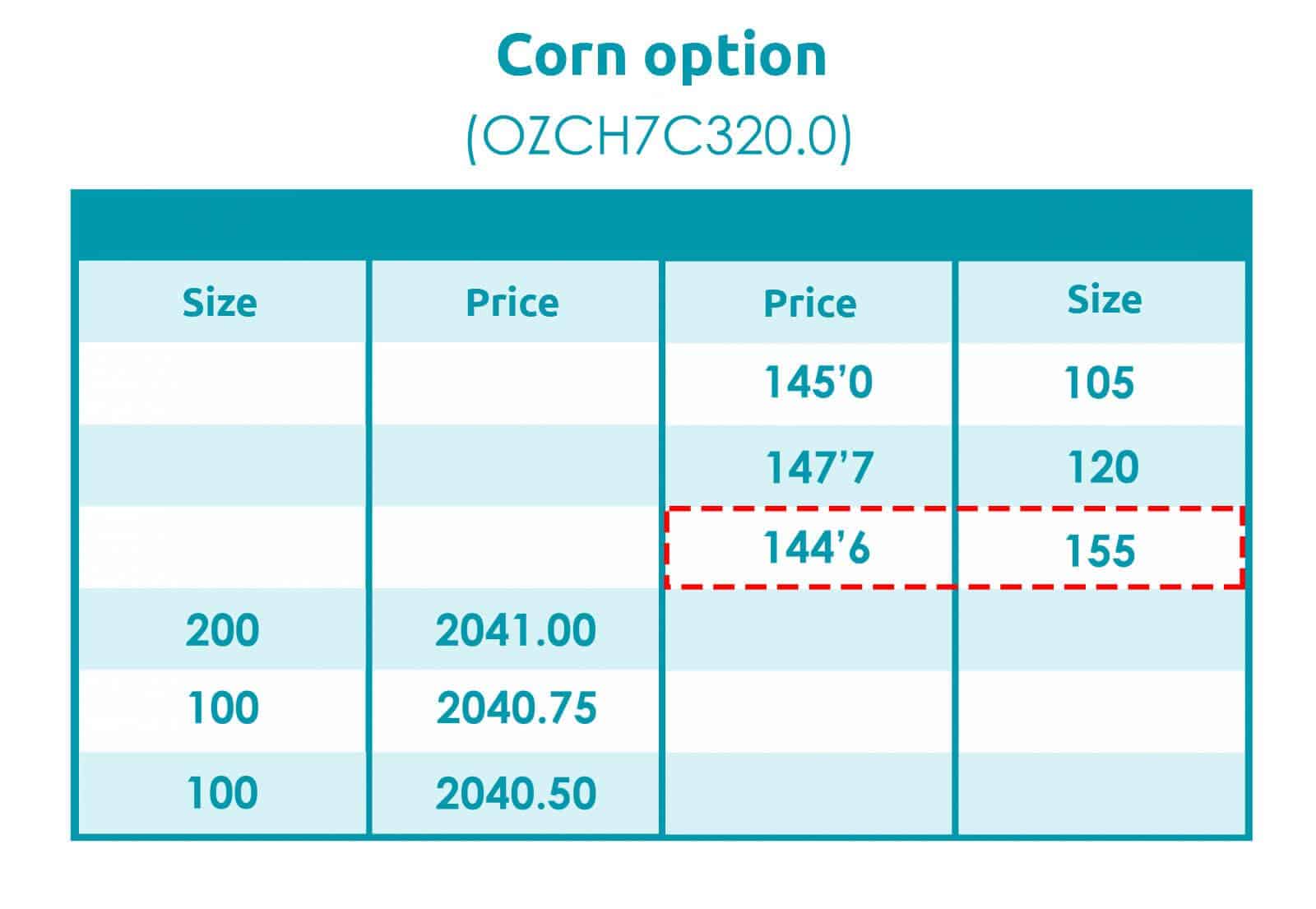 CME order matching algorithms. Part 3