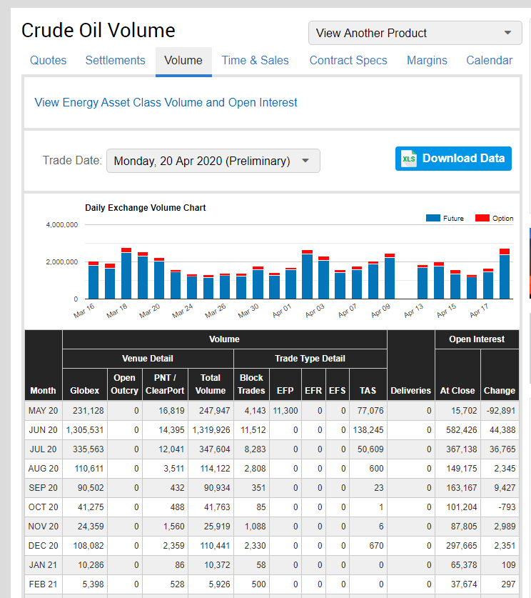 Negative oil prices: what did actually happen? | ATAS