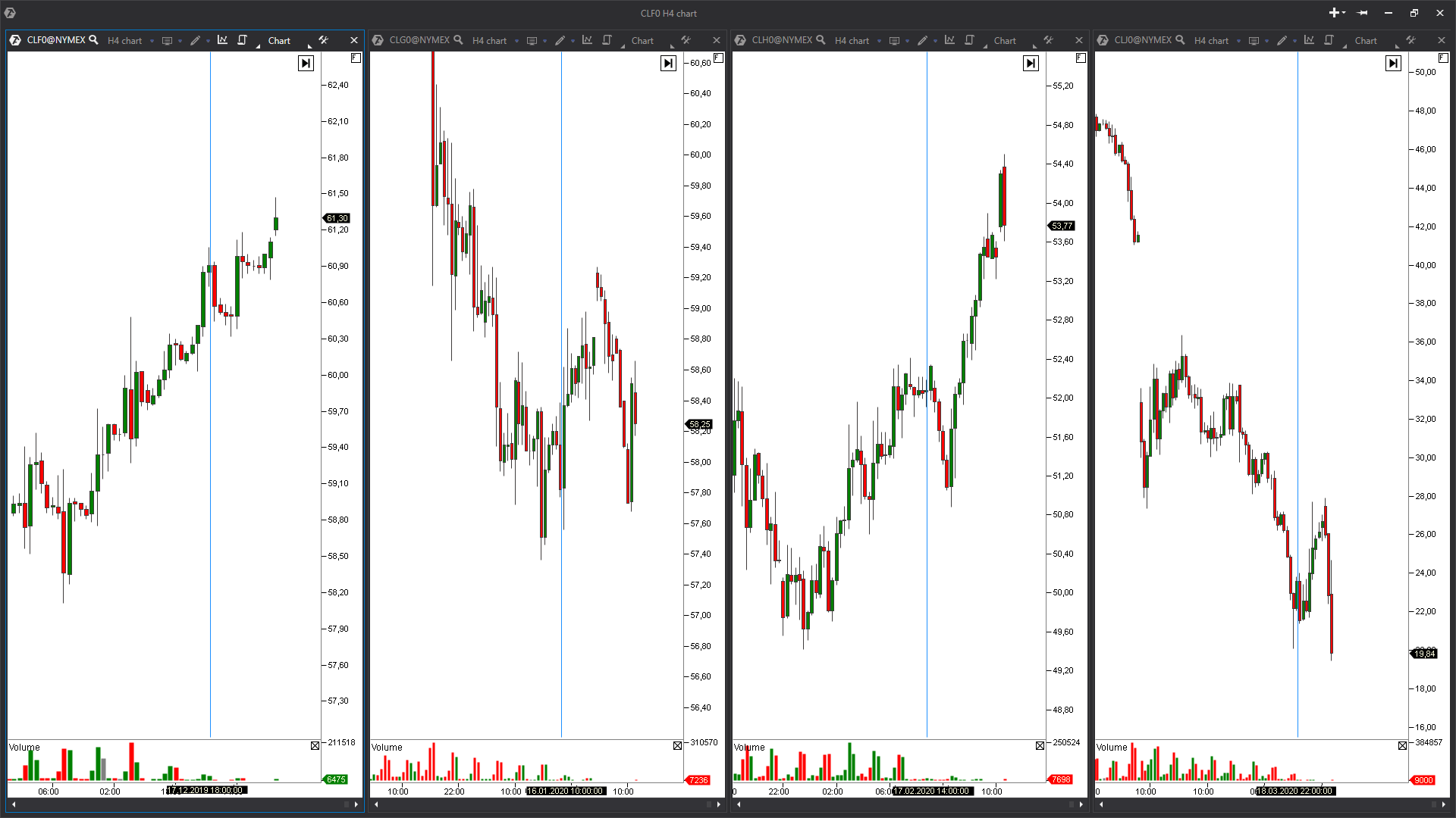 Negative oil prices: what did actually happen? | ATAS