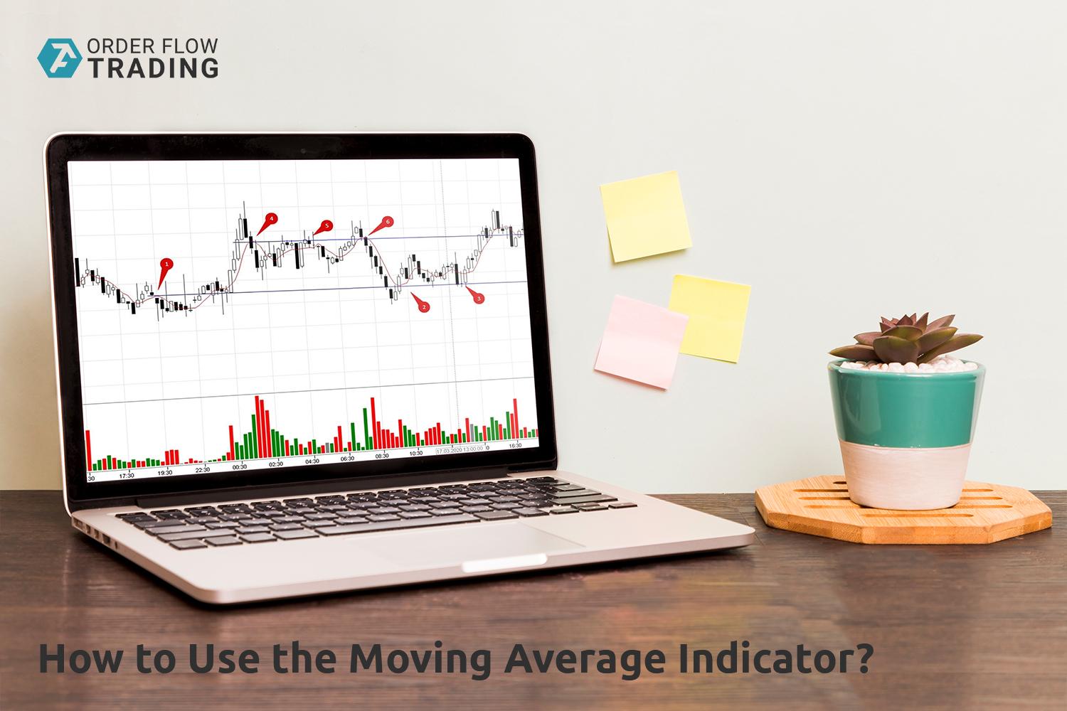 How To Use The Moving Average Indicator Atas