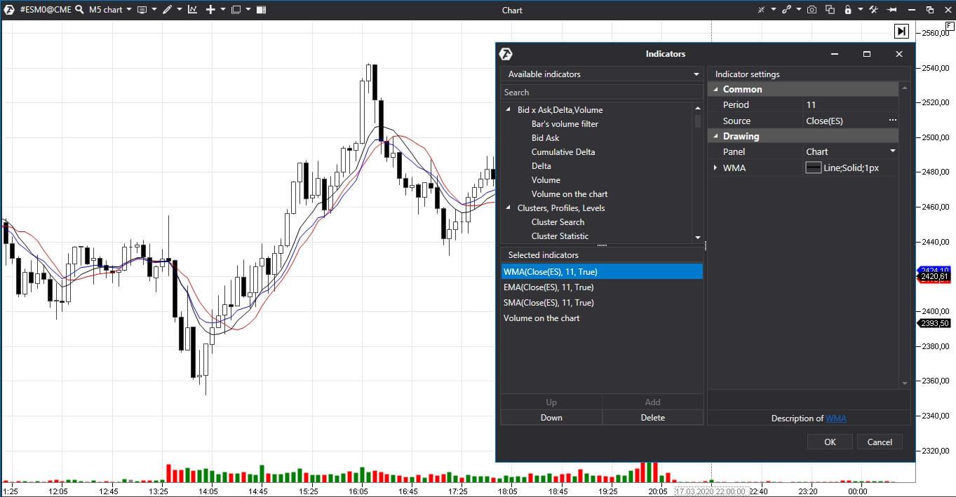How to use the Moving Average indicator? | ATAS
