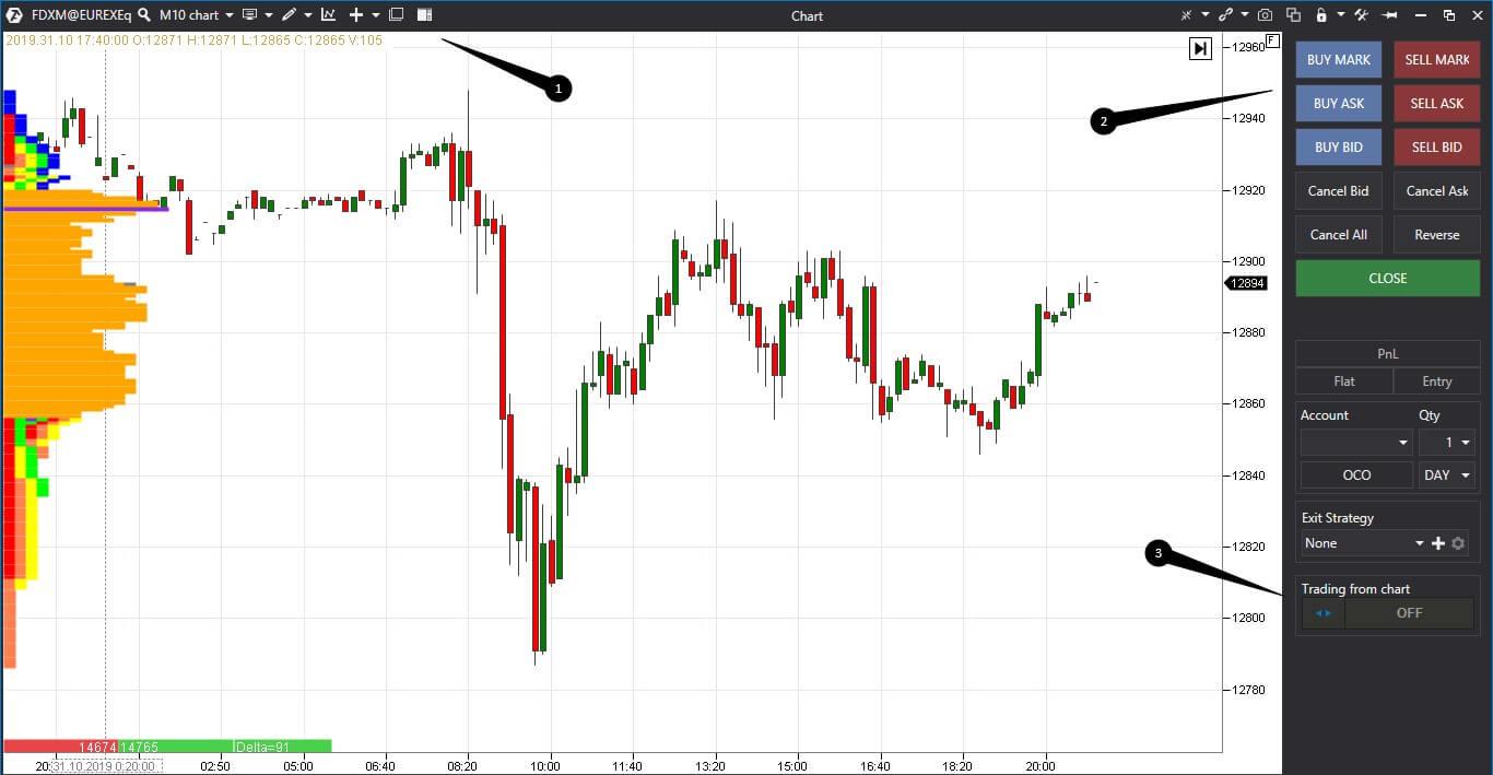 Exchange algorithms. How orders are posted? | ATAS