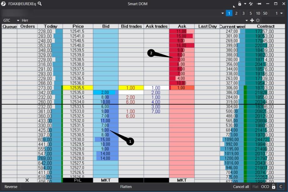 Exchange algorithms. How orders are posted? | ATAS