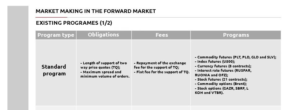 Exchange algorithms. How orders are posted? | ATAS