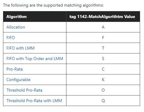 Exchange algorithms. How orders are posted? | ATAS