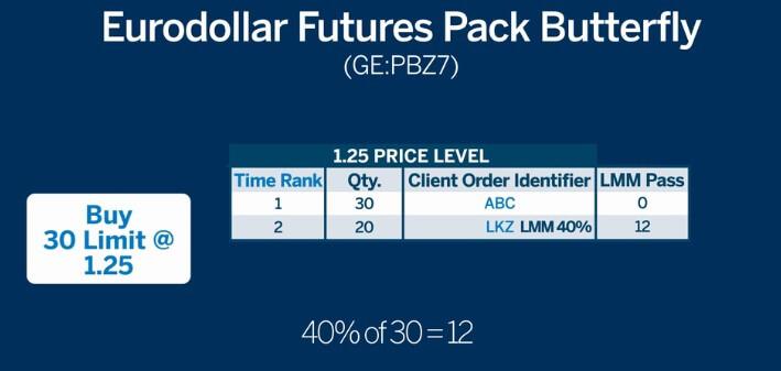 Exchange algorithms. How orders are posted? | ATAS