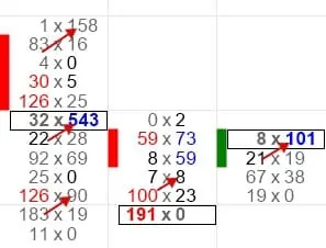 Footprint Chart Trading: Journey to Profitability | ATAS