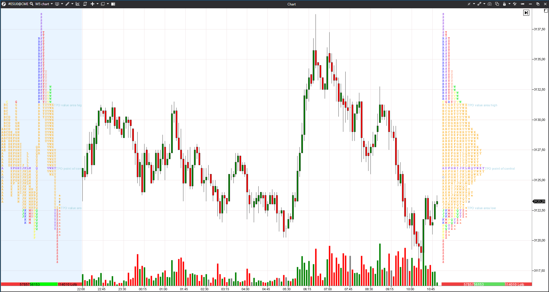 Analyzing TPO: 5 important elements in Jim Dalton’s opinion