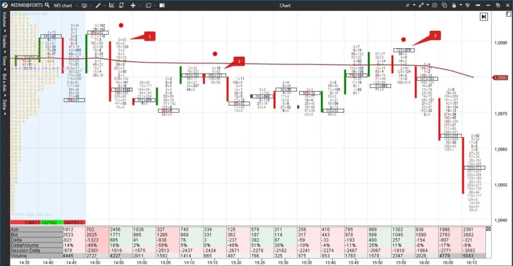 Footprint Chart Trading: Journey to Profitability | ATAS