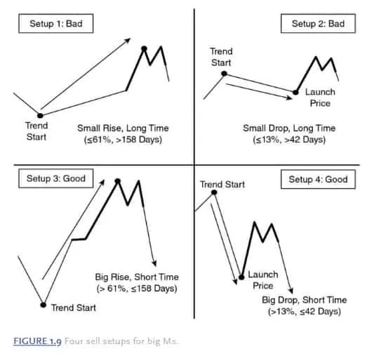 5 simple and working reversal patterns | ATAS
