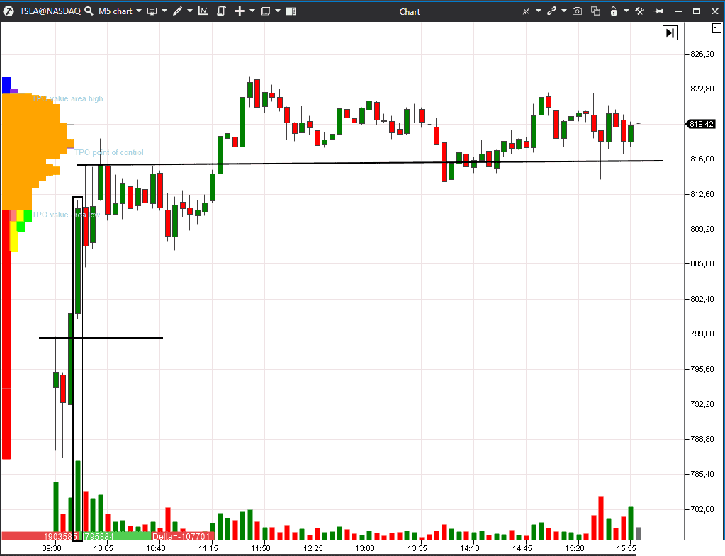 How to Set Reversal Charts for Finding the Market Reversal? | ATAS