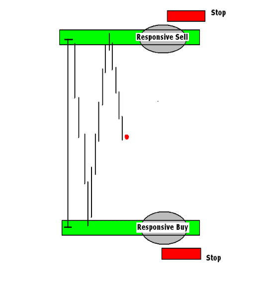 Lifehacks and flat trading strategies