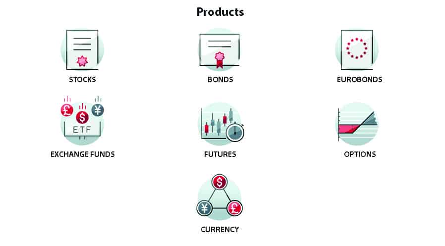 How the financial market is structured