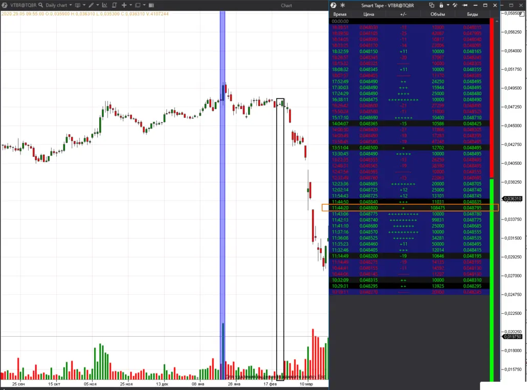 5 simple and working reversal patterns | ATAS