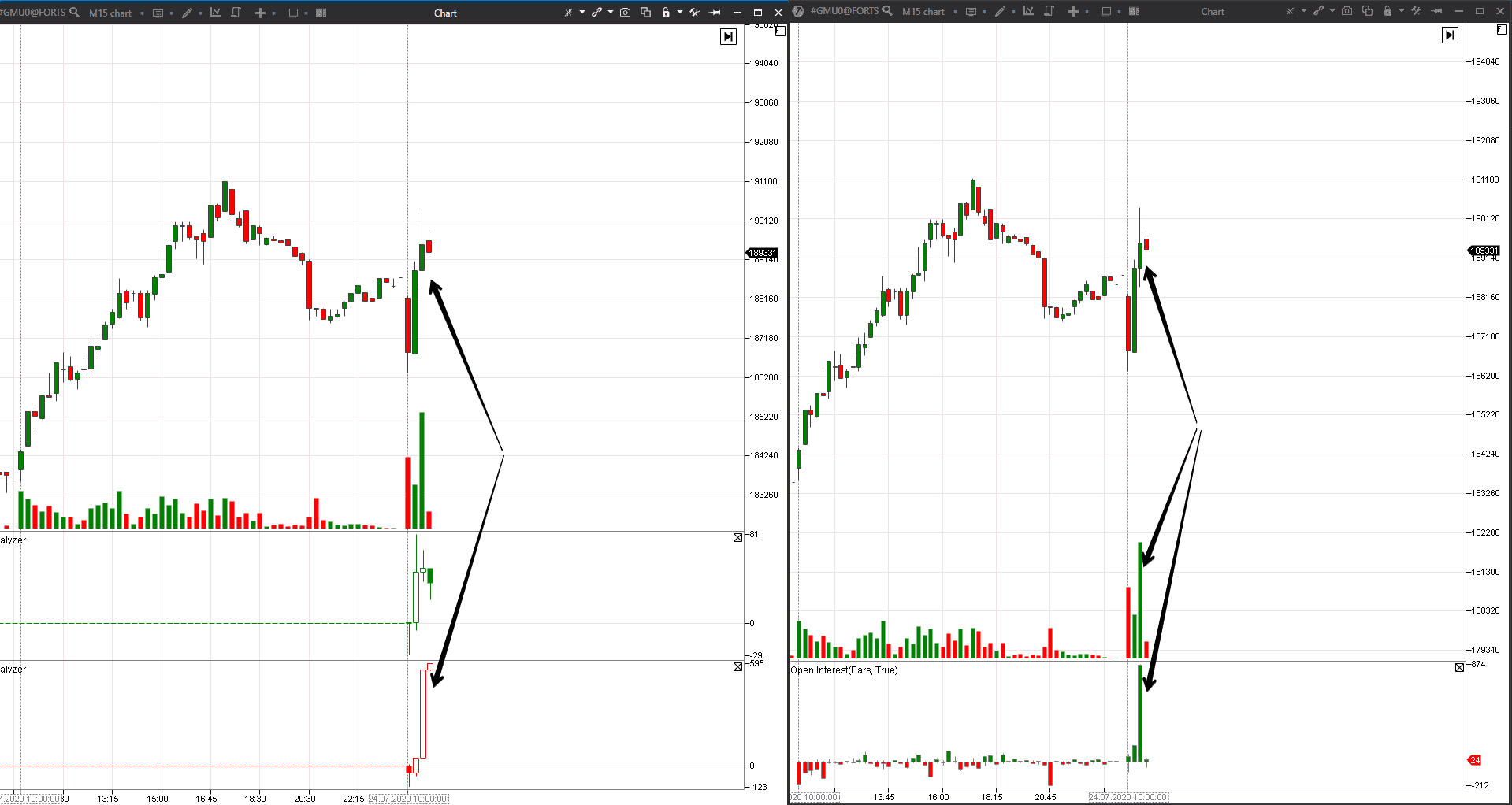 OI Analyzer indicator: what does Open Interest cover?