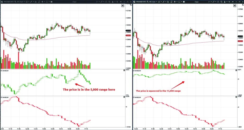 OI Analyzer indicator: what does Open Interest cover? | ATAS