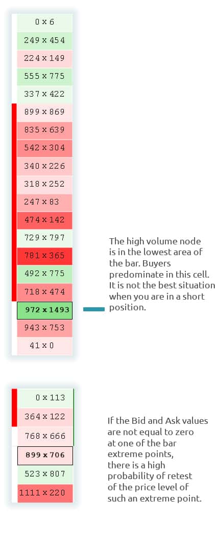 How to learn how to read footprints from scratch | ATAS